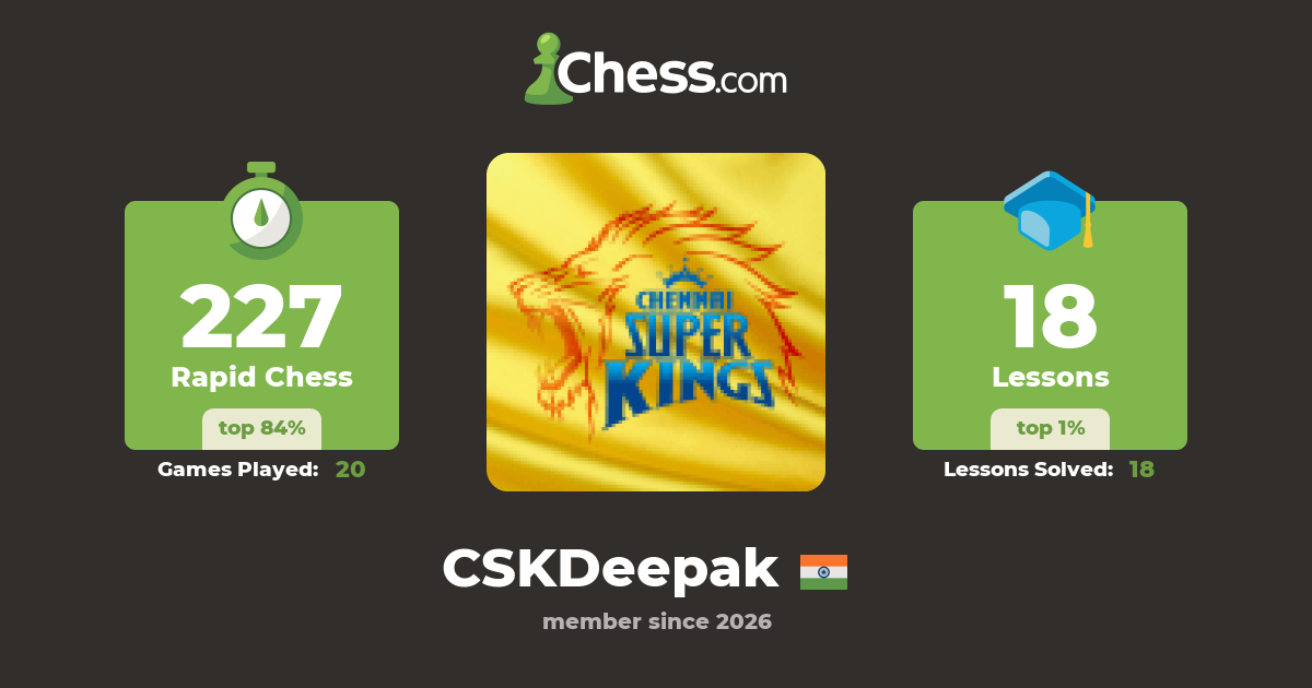 CSKDeepak - Chess Profile - Chess.com