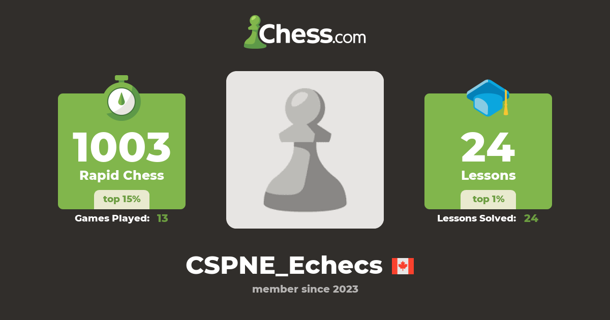 CSPNE_Echecs - Chess Profile - Chess.com