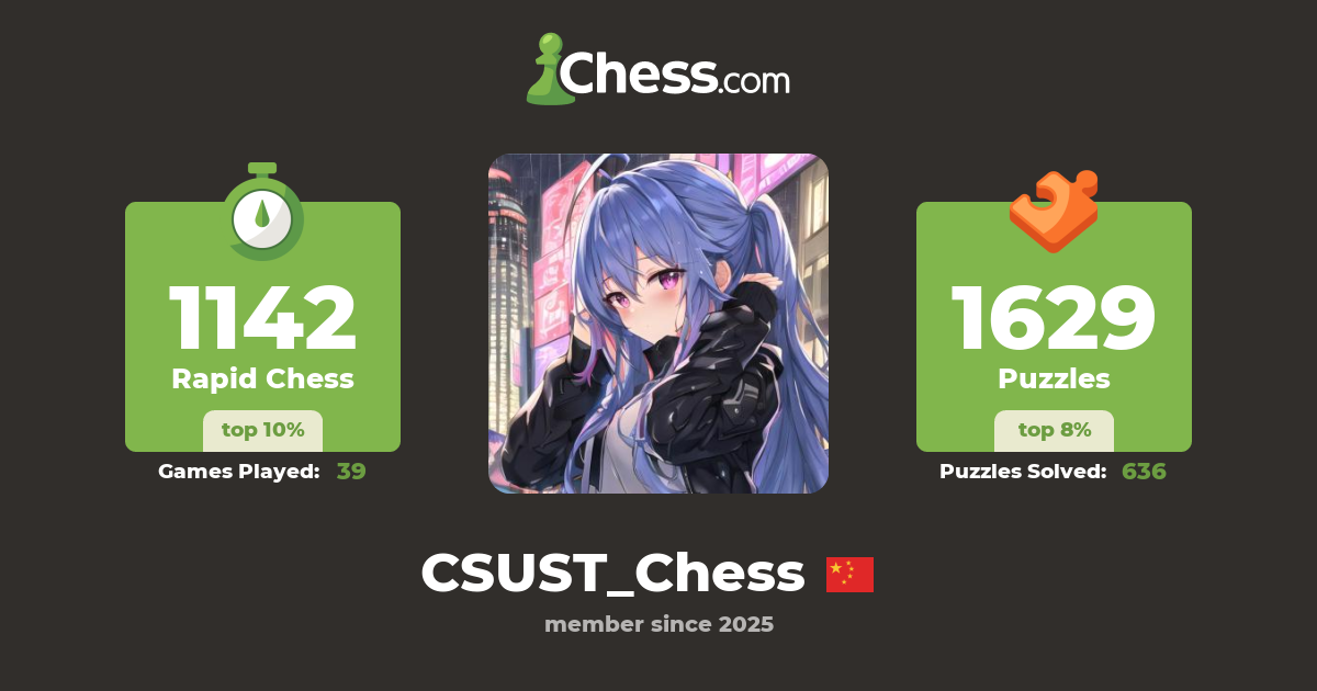 CSUST_Chess - Chess Profile - Chess.com