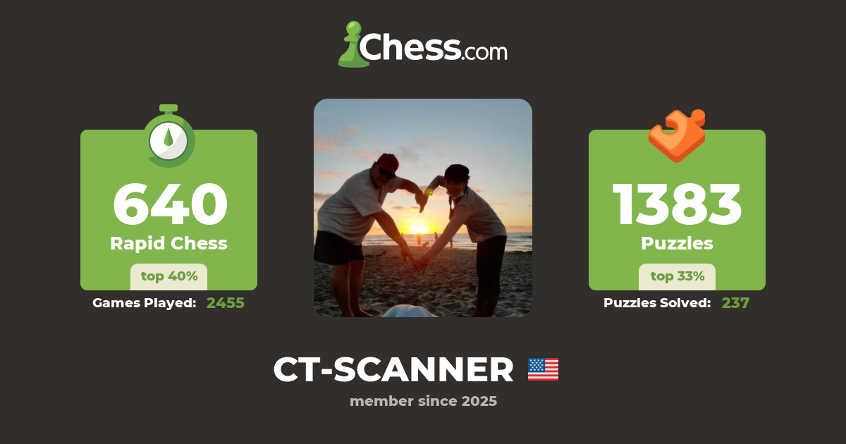 CT-SCANNER - Chess Profile - Chess.com