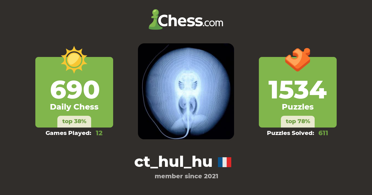 ct_hul_hu - Chess Profile - Chess.com