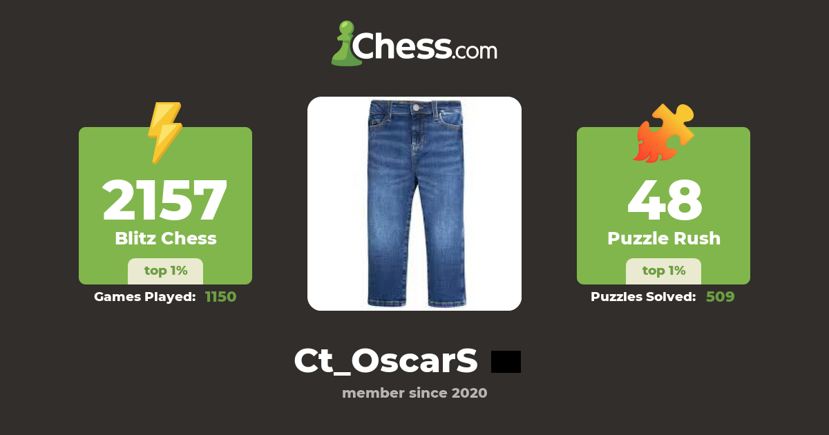 Oscar (Ct_OscarS) - Chess Profile - Chess.com