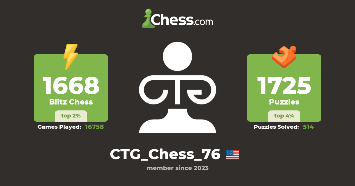 Christopher Gerstle (CTG_Chess_76) - Chess Profile - Chess.com