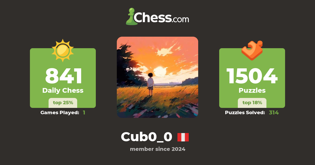 Cub0_0 - Chess Profile - Chess.com