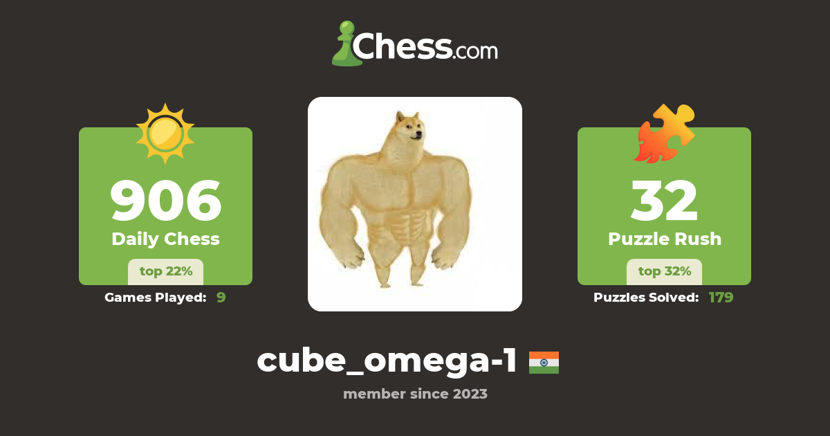 Santosh Sahu (cube_omega-1) - Chess Profile - Chess.com