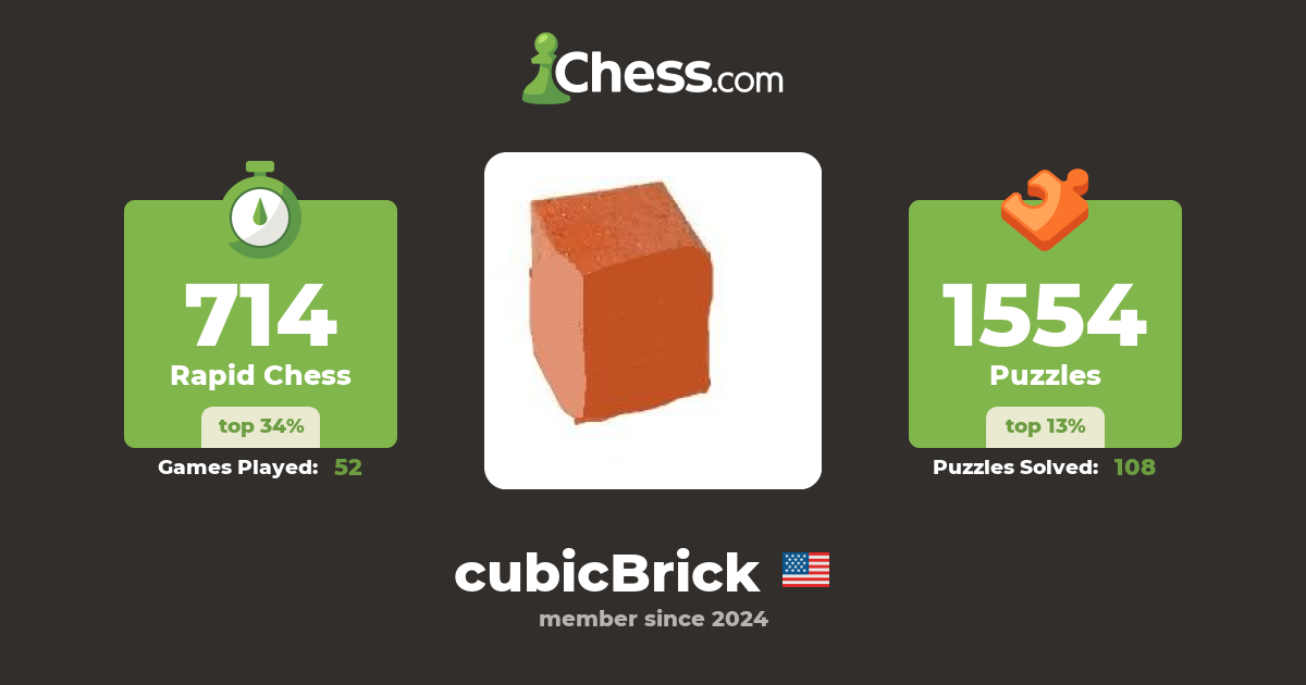 Jayden Hor (cubicBrick) - Chess Profile - Chess.com