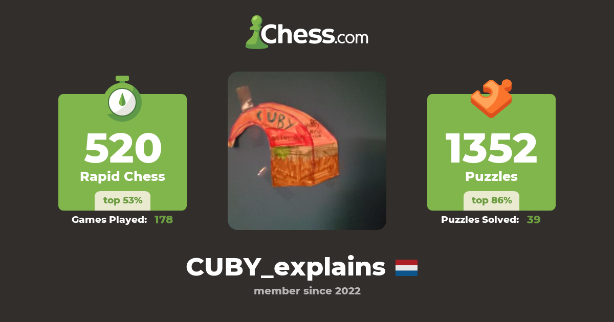 CUBY_explains - Chess Profile - Chess.com