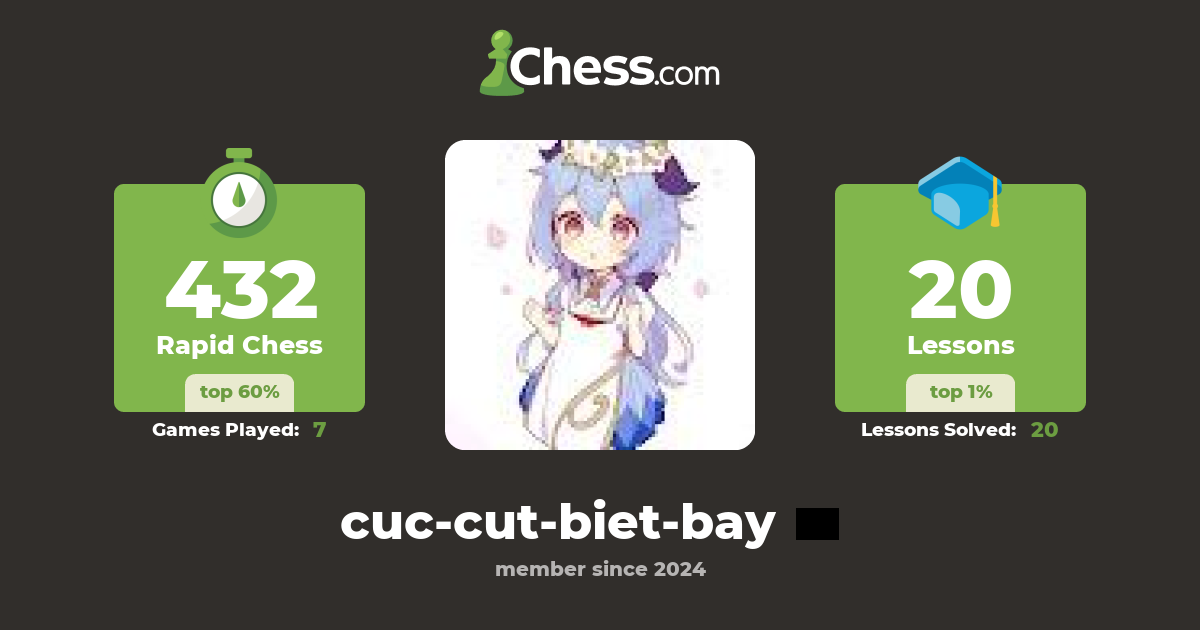Ryo Nguyen0209 (cuc-cut-biet-bay) - Chess Profile - Chess.com