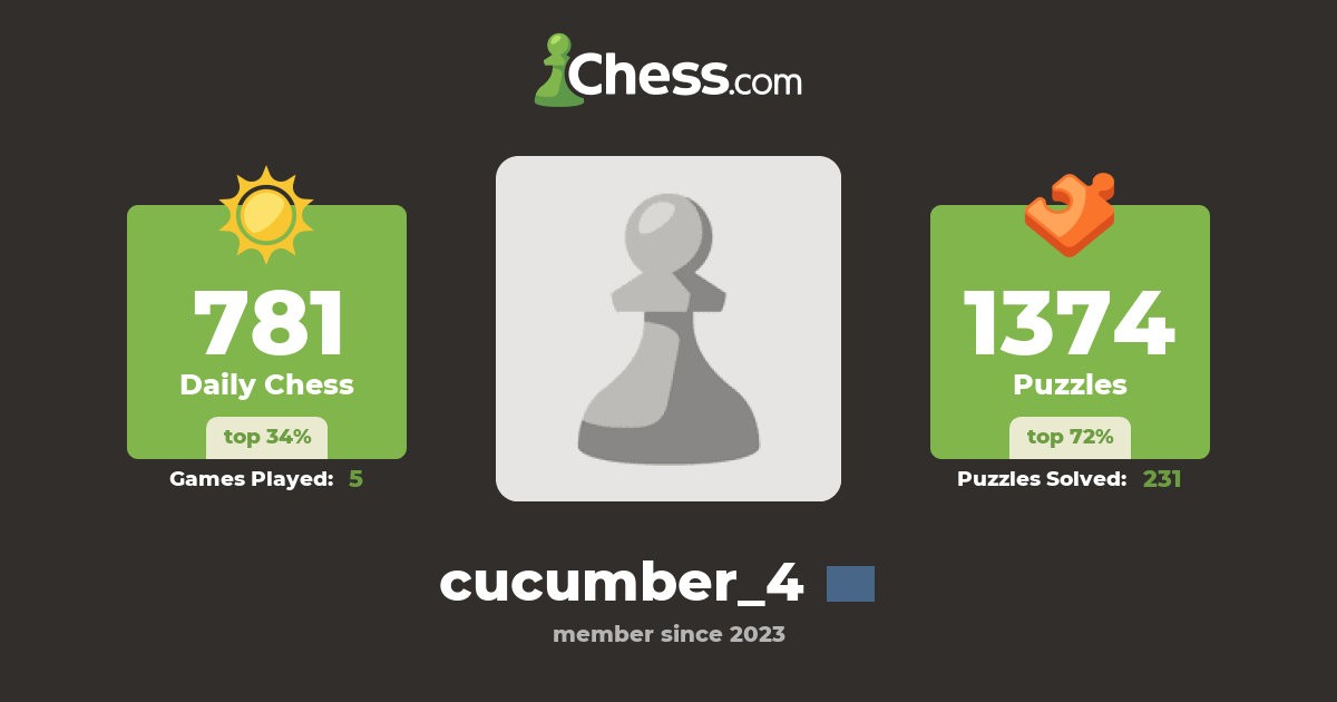 cucumber_4 - Chess Profile - Chess.com