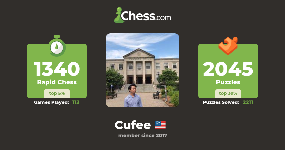 Cufee - Chess Profile - Chess.com