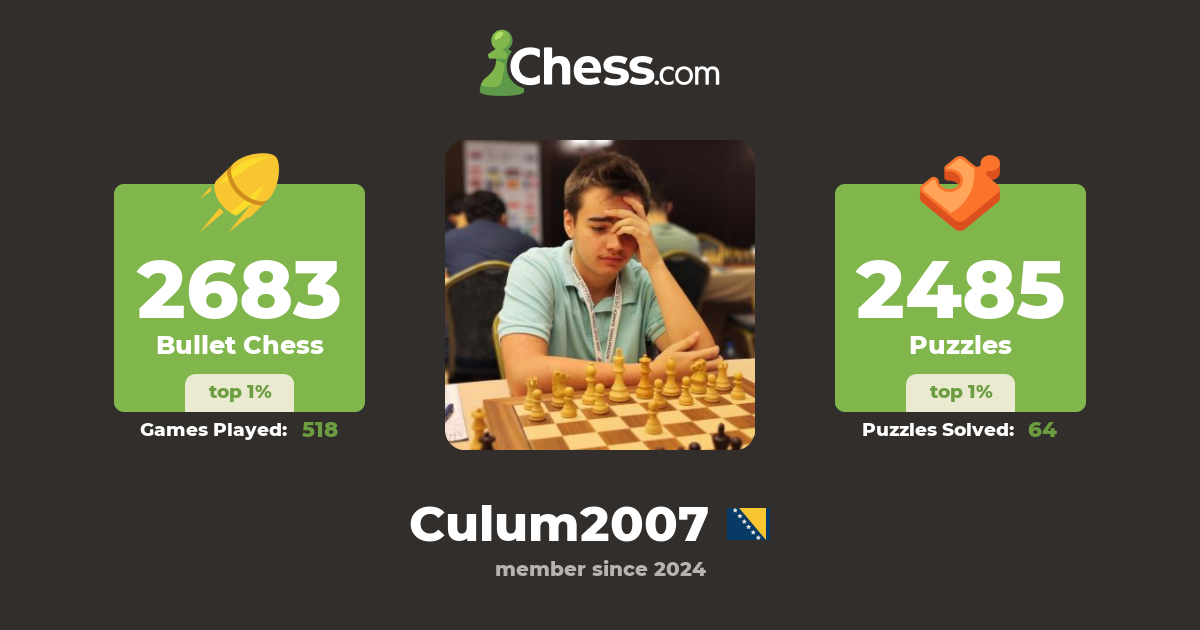 IM Sanjin Culum (Culum2007) - Chess Profile - Chess.com