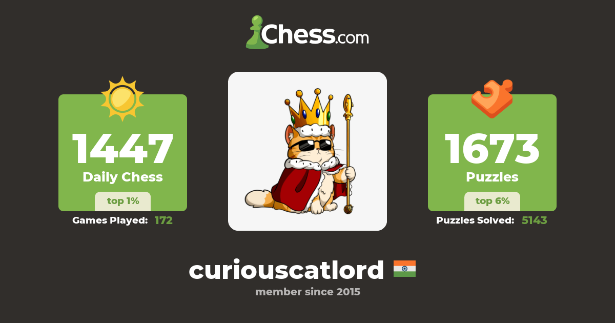 Ashwin Kumar (curiouscatlord) - Chess Profile - Chess.com