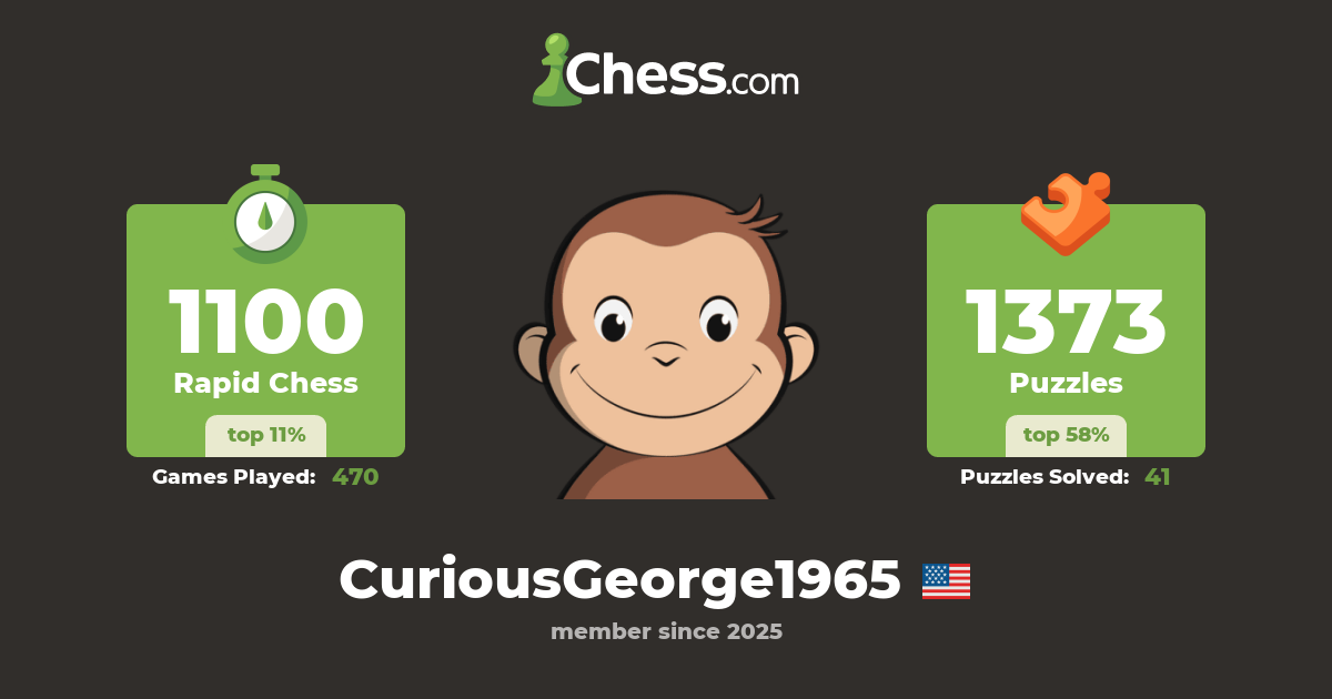 CuriousGeorge1965 - Chess Profile - Chess.com