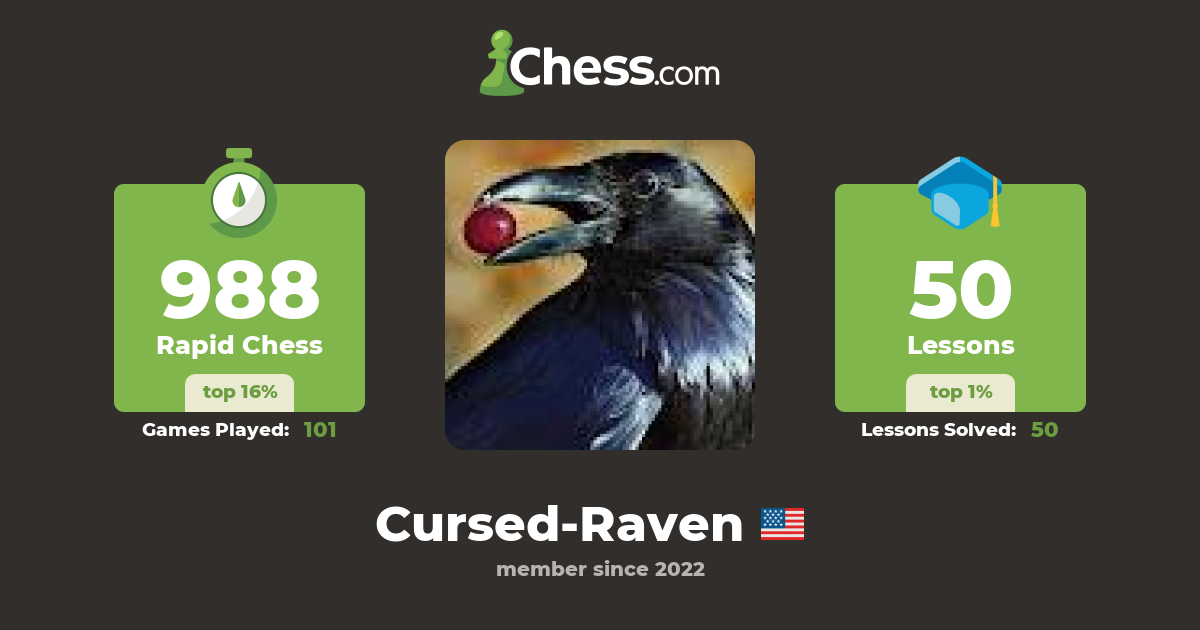Raven (Cursed-Raven) - Chess Profile - Chess.com