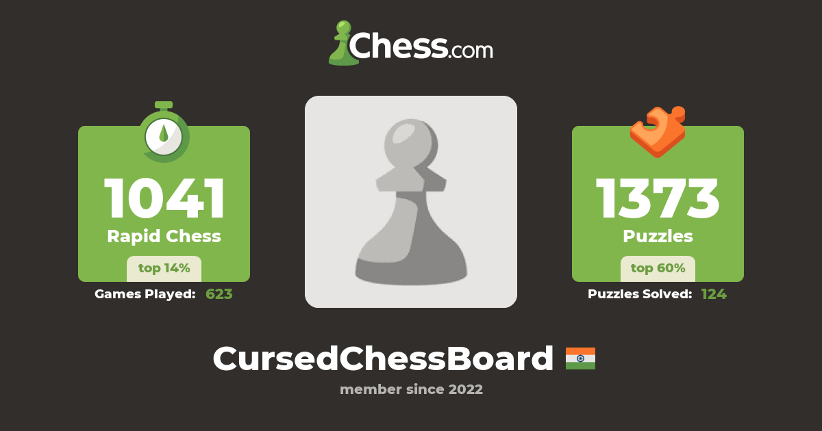 Himanshu Dudi (CursedChessBoard) - Chess Profile - Chess.com