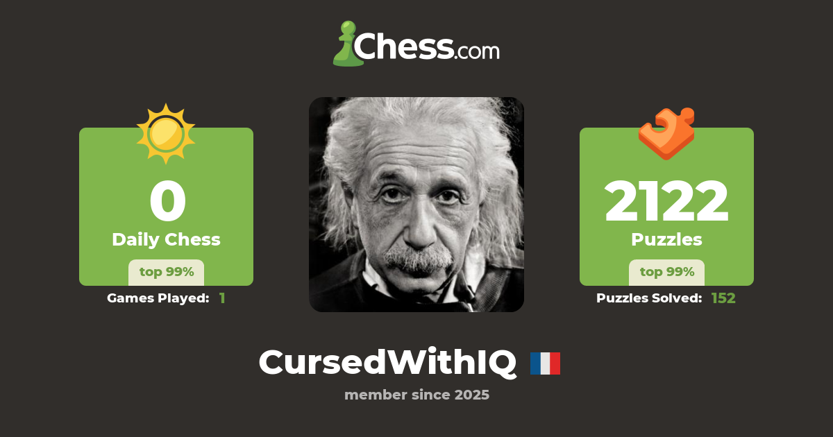 CursedWithIQ - Chess Profile - Chess.com