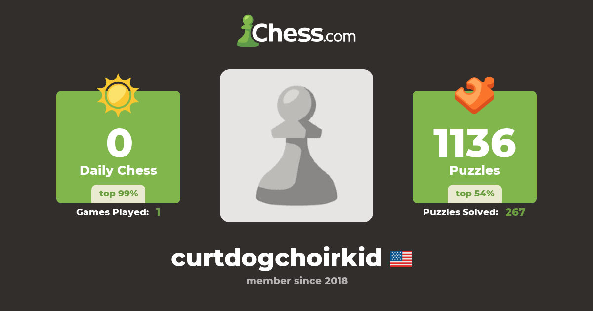 curtdogchoirkid - Chess Profile - Chess.com