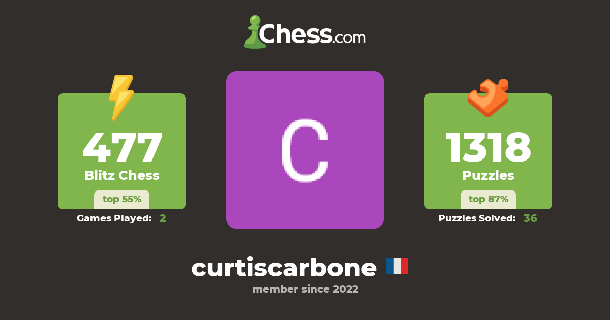 Curtis Carbone (curtiscarbone) - Chess Profile - Chess.com