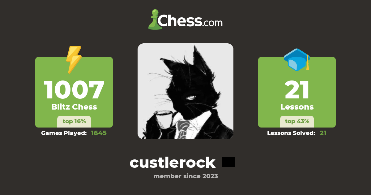 Connor Agincourt (custlerock) - Chess Profile - Chess.com