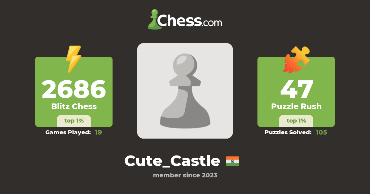 GM Cute_Castle - Chess Profile - Chess.com