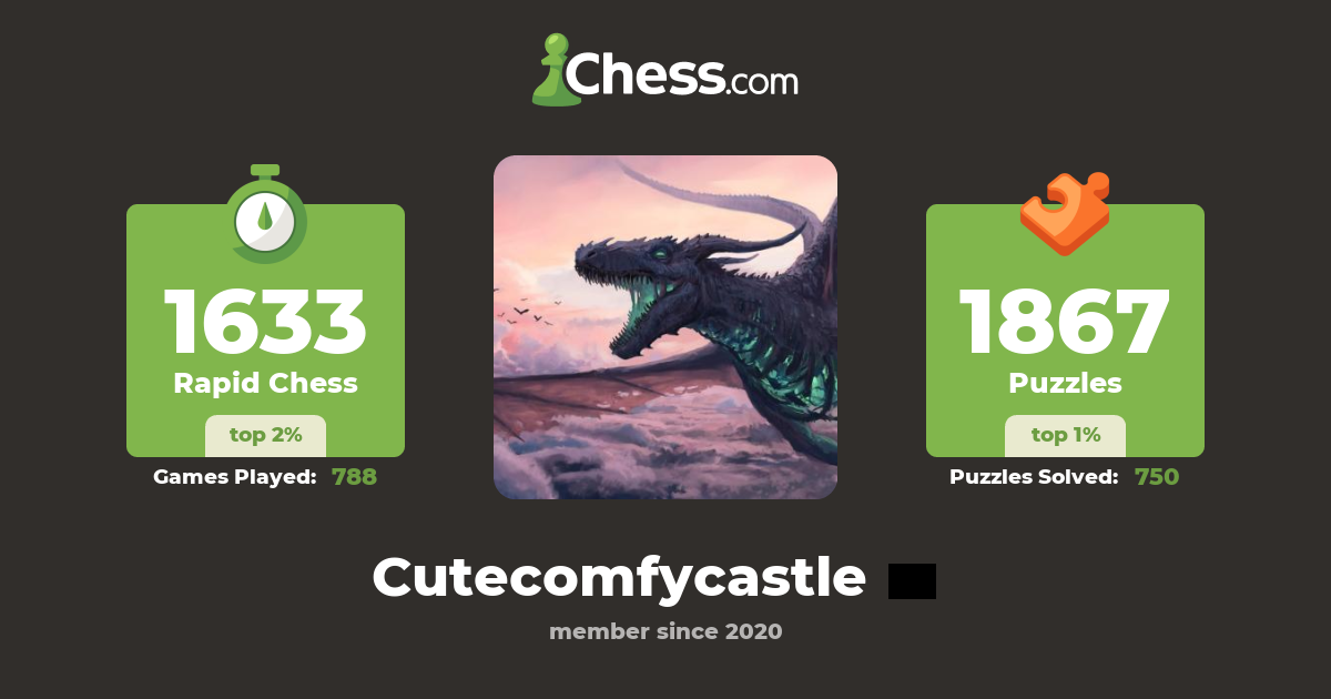 Prithve Pratheep (Cutecomfycastle) - Chess Profile - Chess.com