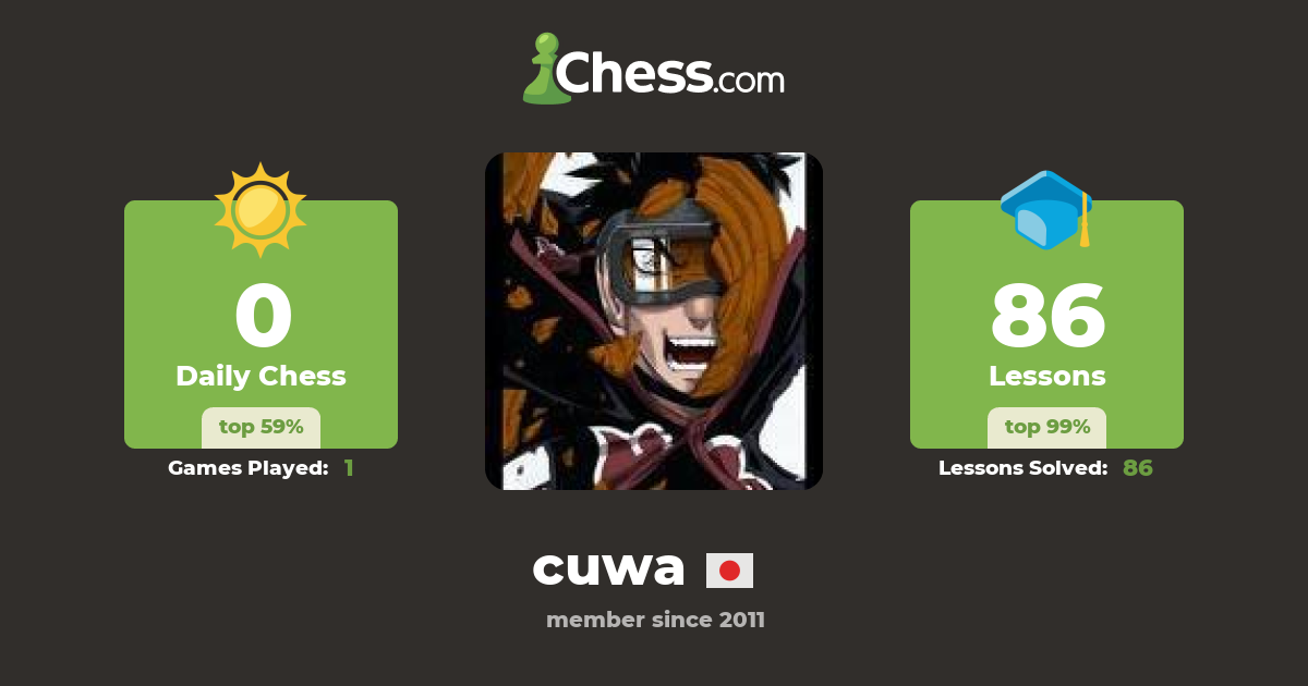 Cuwa (cuwa) - Chess Profile - Chess.com