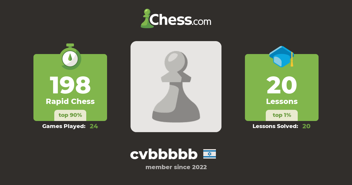 cvbbbbb - Chess Profile - Chess.com
