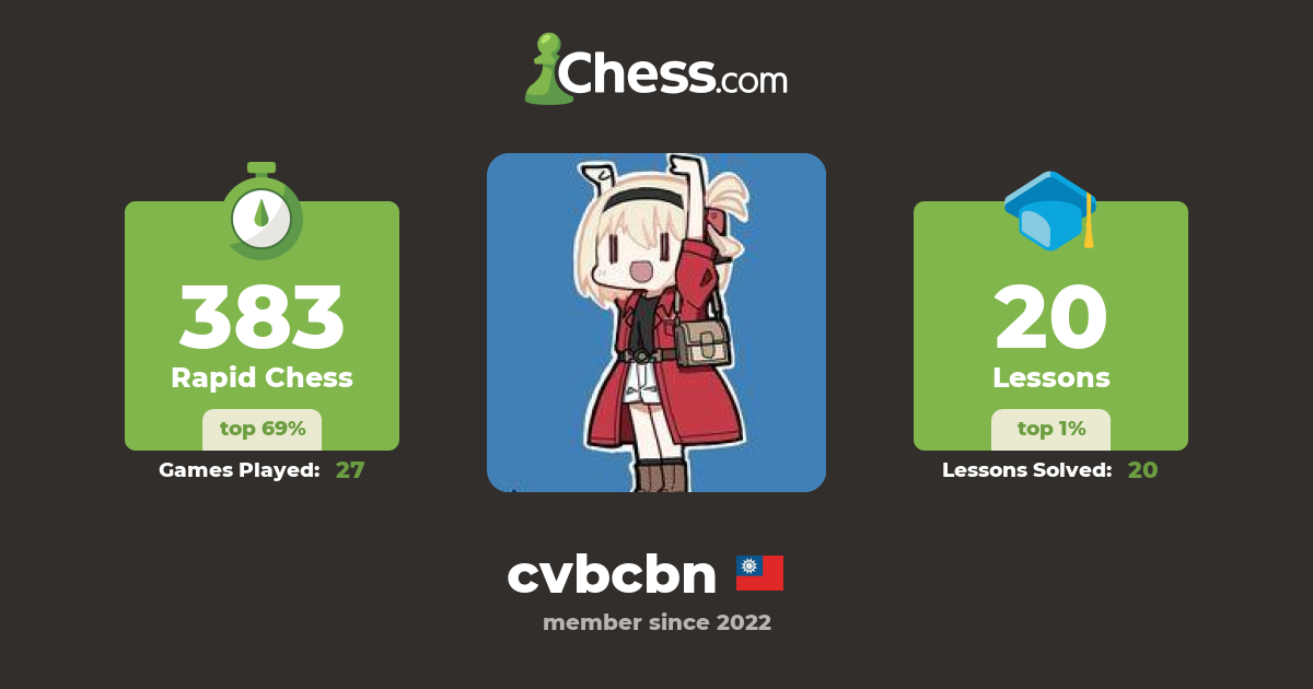 cvbcbn - Chess Profile - Chess.com