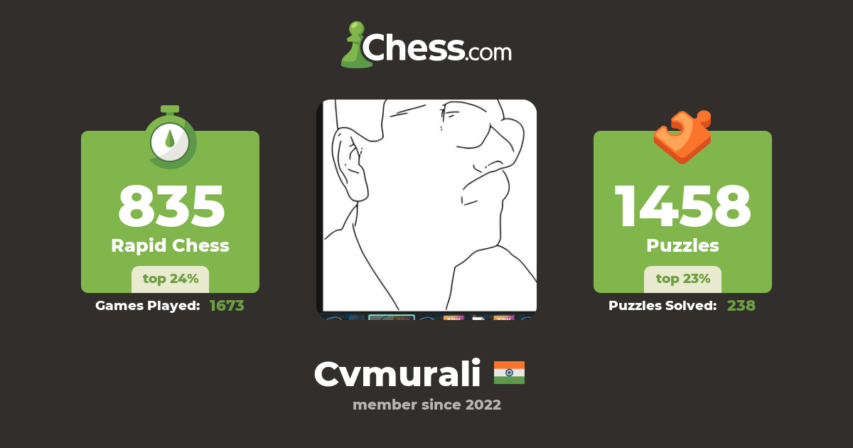 Muraleedharan C Vayalappil (Cvmurali) - Chess Profile - Chess.com