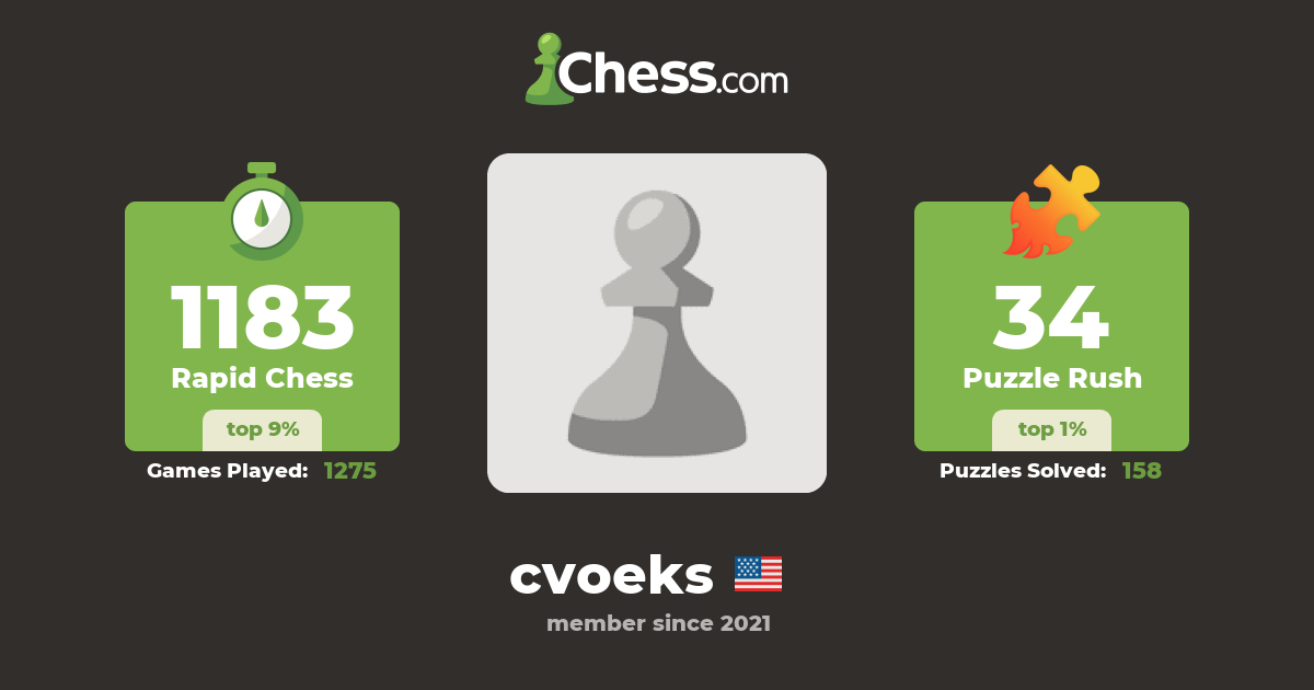 Caelan Voeks (cvoeks) - Chess Profile - Chess.com