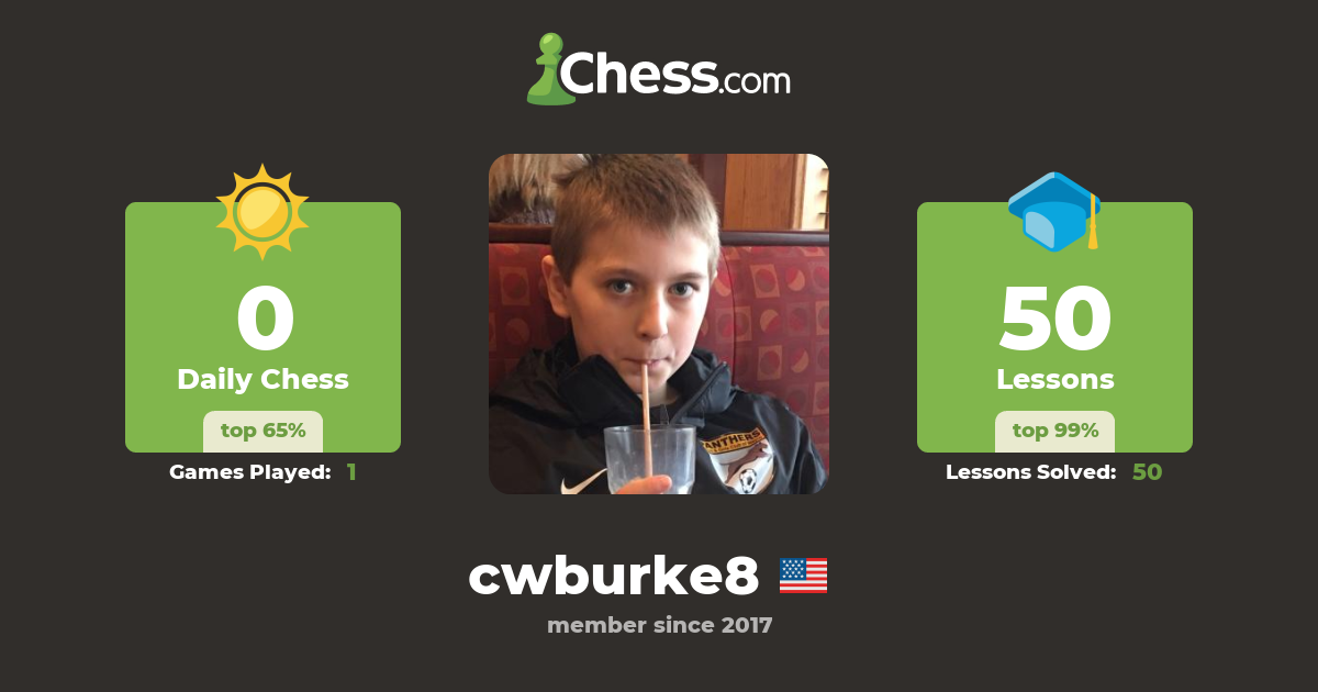 Colin Burke (cwburke8) - Chess Profile - Chess.com