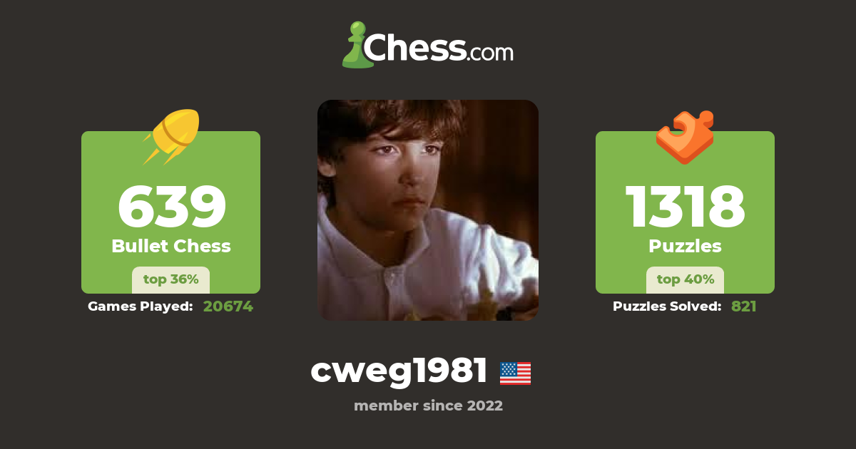 Chris Wegener (cweg1981) - Chess Profile - Chess.com