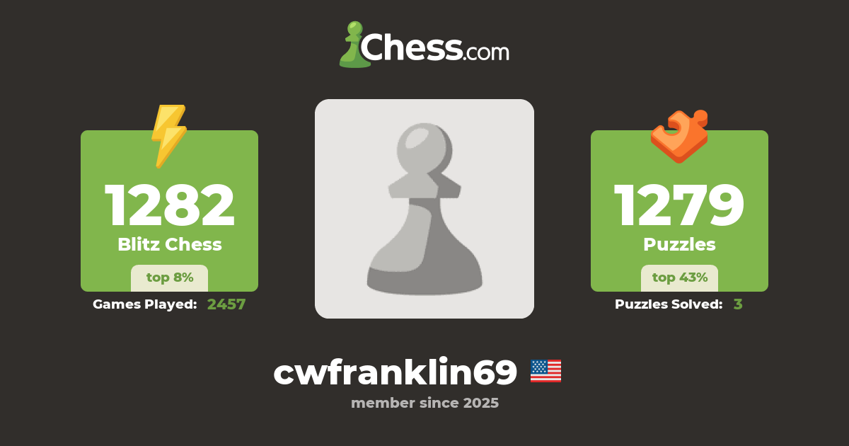 Charles Franklin (cwfranklin69) - Chess Profile - Chess.com