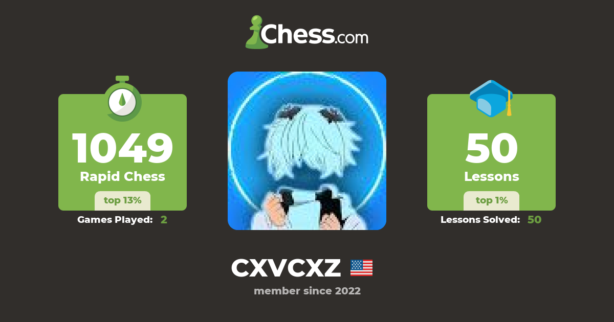 Dylan Cheung (CXVCXZ) - Chess Profile - Chess.com