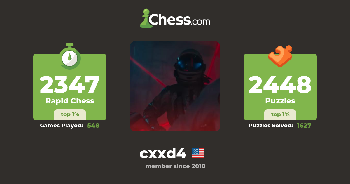 Jack Huang (cxxd4) - Chess Profile - Chess.com