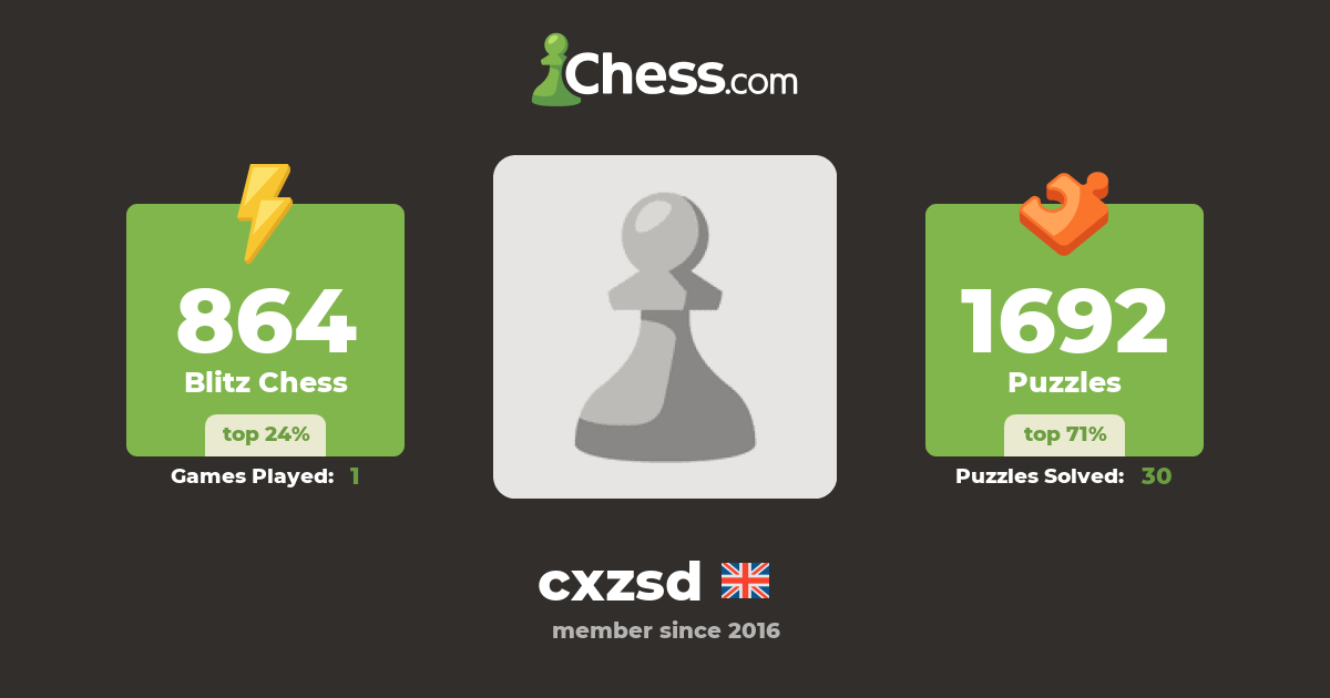 cxzsd - Chess Profile - Chess.com