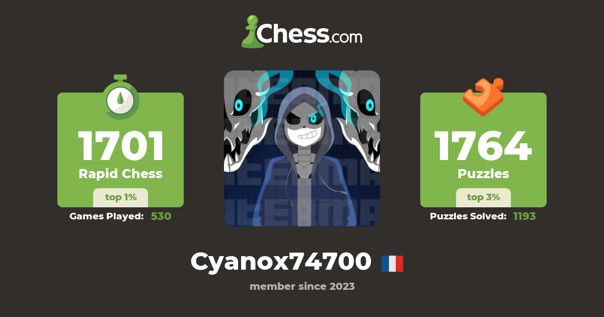 Cyan Schaeffer Perrier (Cyanox74700) - Chess Profile - Chess.com