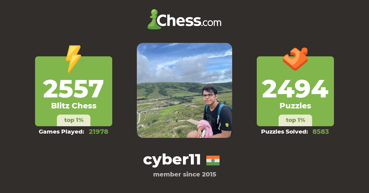 Dhrupad Kashyap (cyber11) - Chess Profile - Chess.com