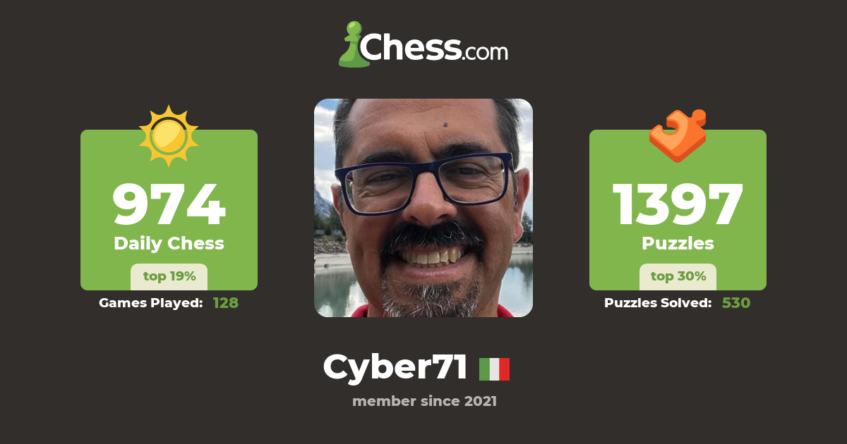 Gianni D'Alessandro (Cyber71) - Chess Profile - Chess.com