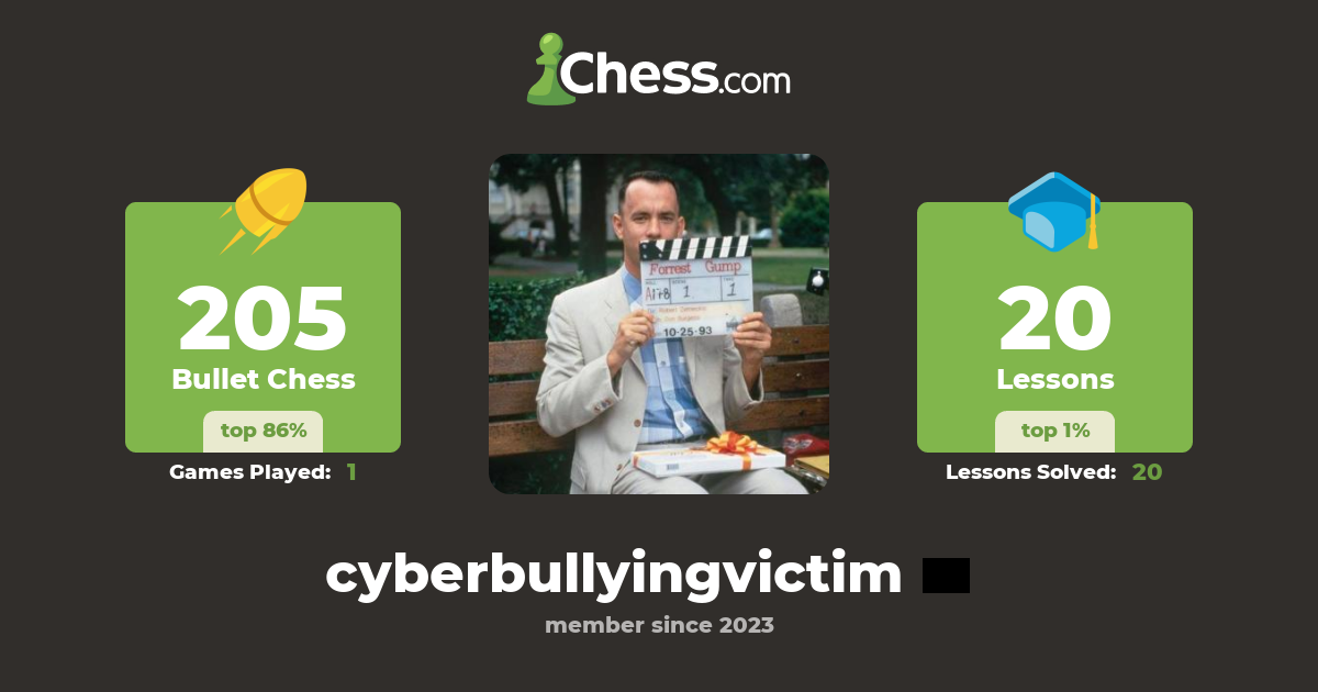 Mark Zuckerberg (cyberbullyingvictim) - Chess Profile - Chess.com