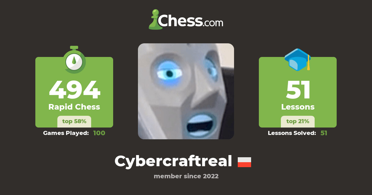 Cyber_craft (Cybercraftreal) - Chess Profile - Chess.com