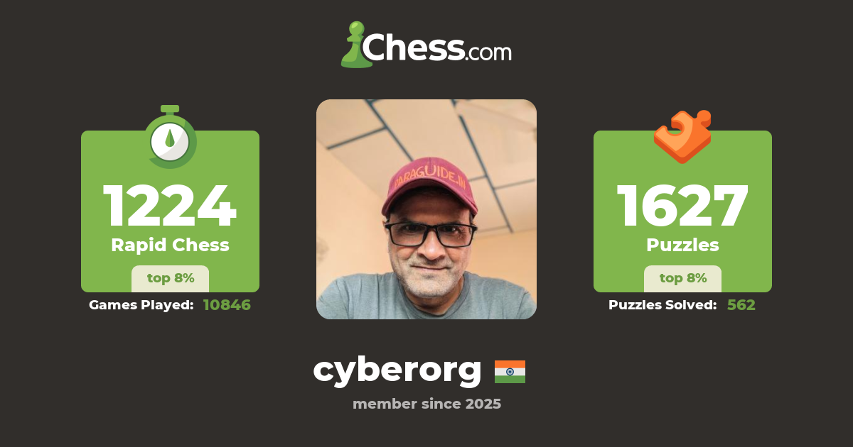 cyberorg - Chess Profile - Chess.com