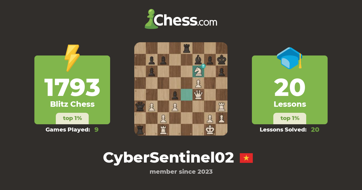 CyberSentinel02 - Chess Profile - Chess.com