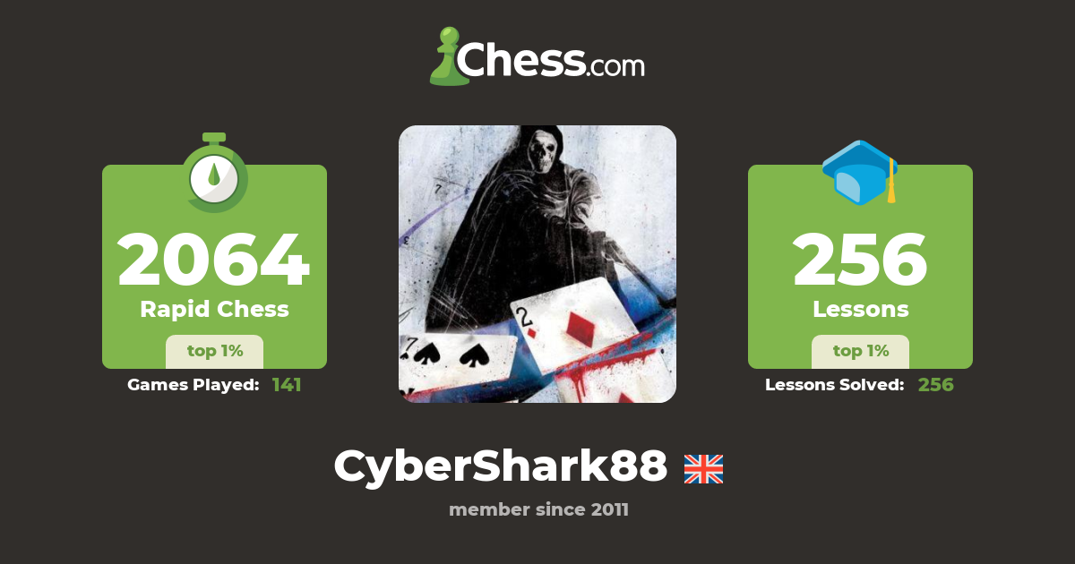 CyberShark88) - Chess Profile - Chess.com