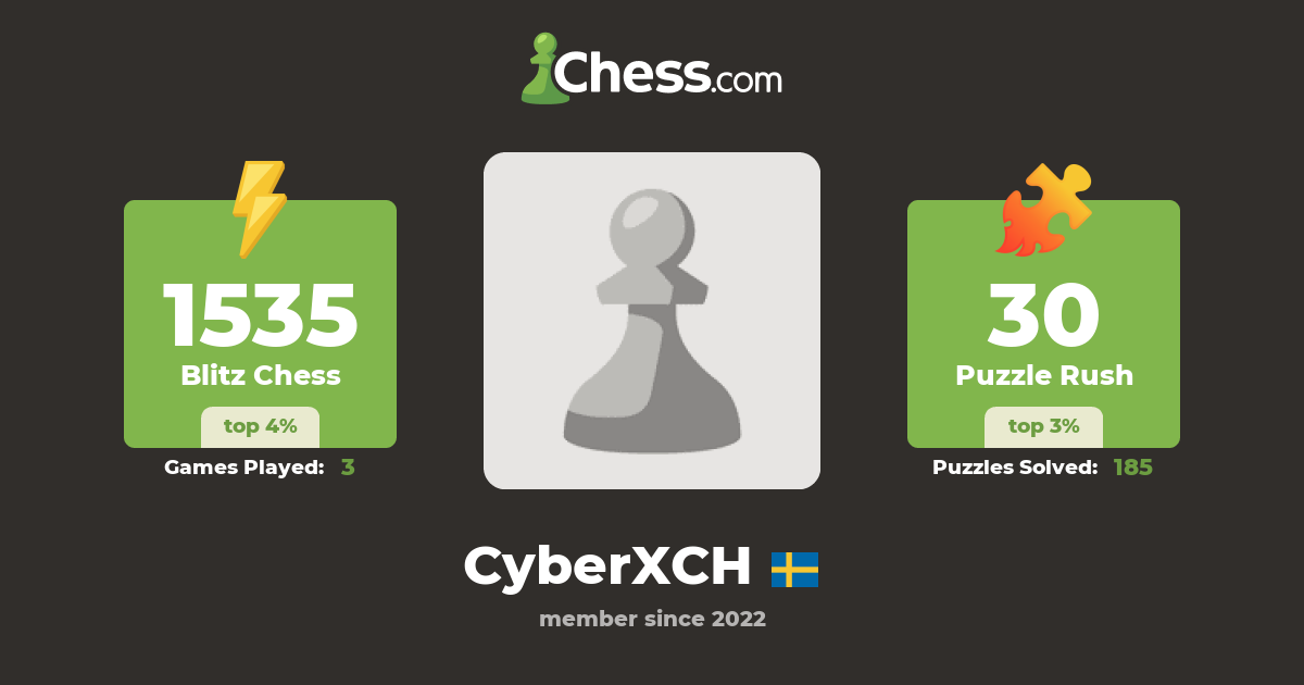CyberXCH - Chess Profile - Chess.com
