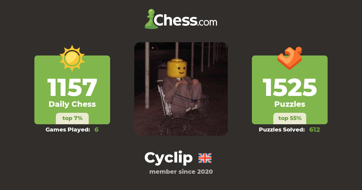 Cyclip - Chess Profile - Chess.com