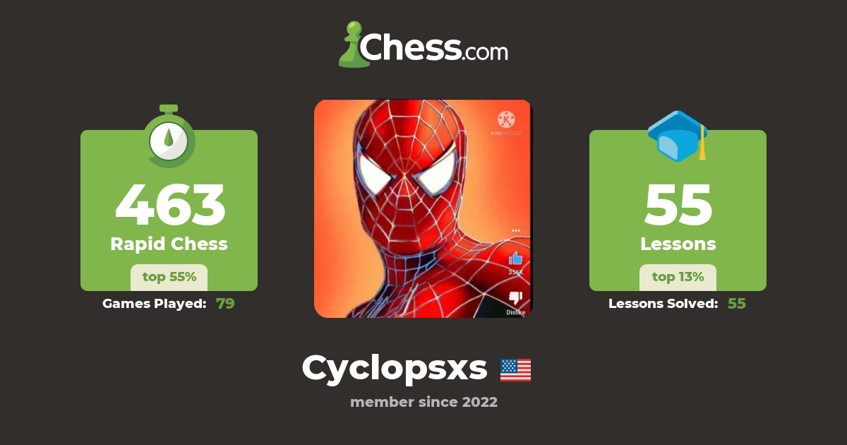 Cyclops XS (Cyclopsxs) - Chess Profile - Chess.com