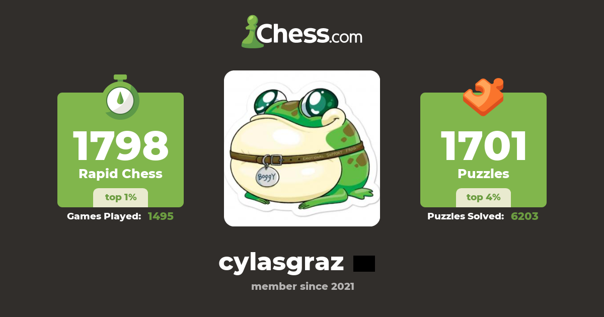 Cylas Graz (cylasgraz) - Chess Profile - Chess.com