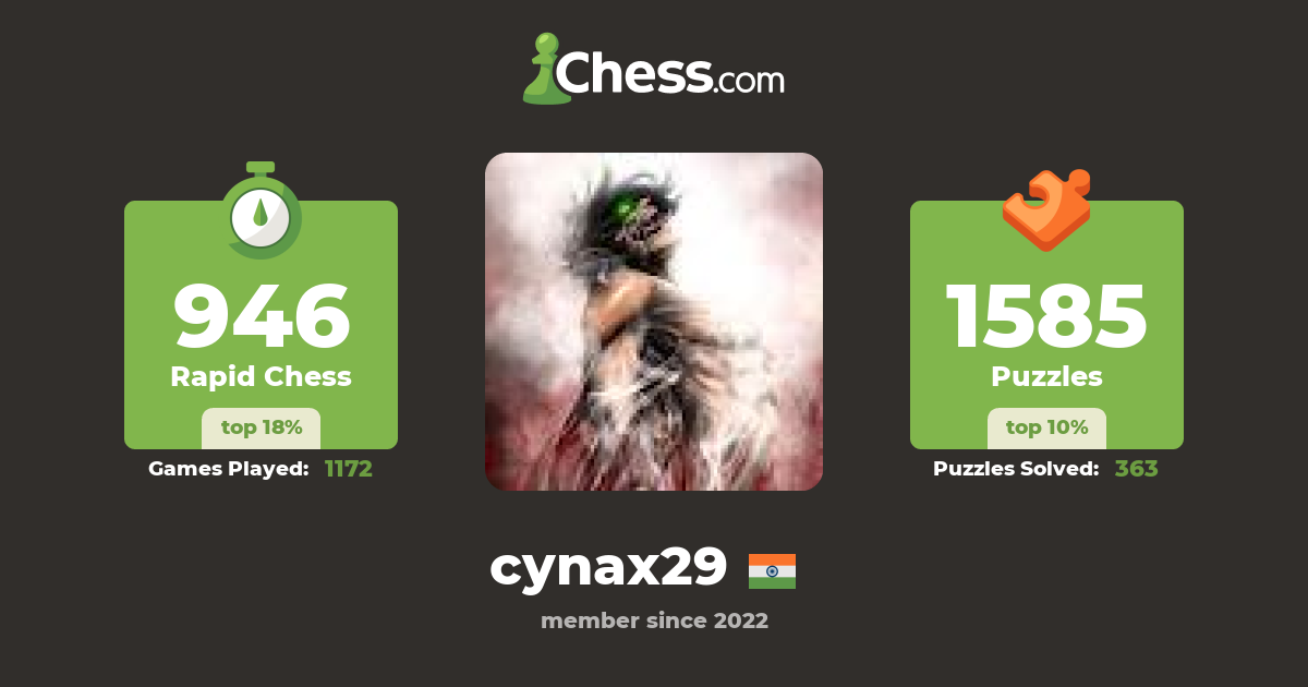 Tanish Kumar (cynax29) - Chess Profile - Chess.com