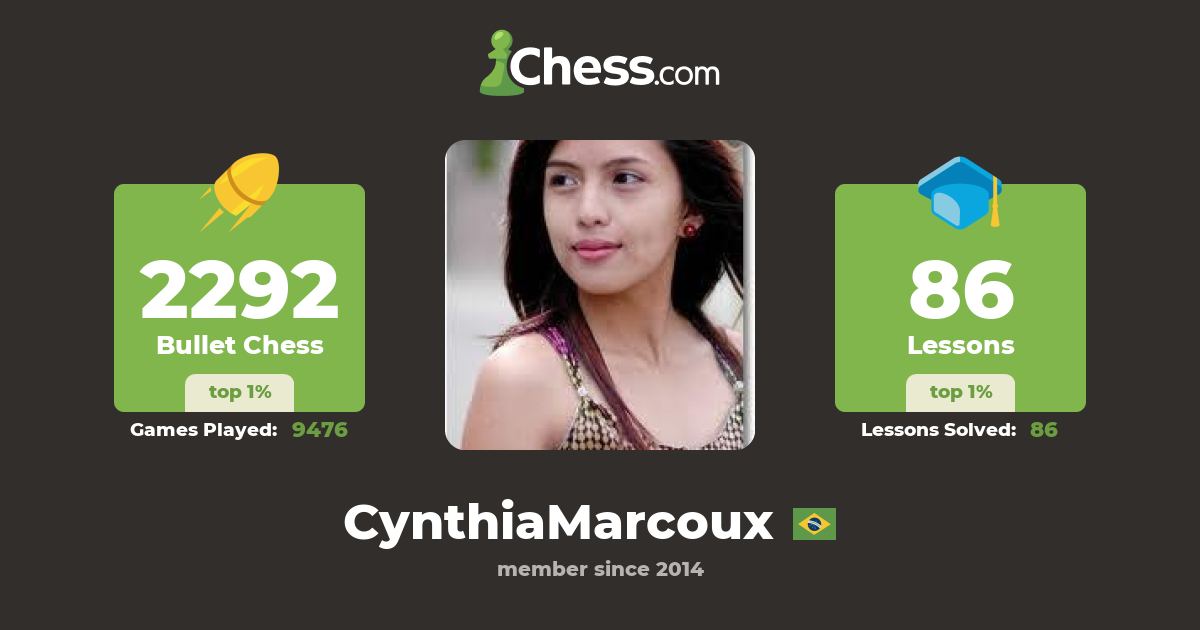 Cynthia Marcoux (CynthiaMarcoux) - Chess Profile - Chess.com